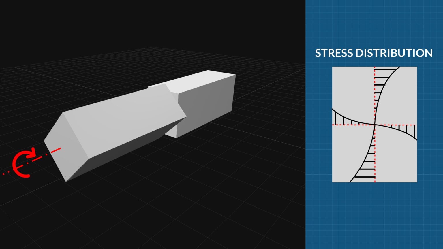 Torsion in Structures - Structures Explained