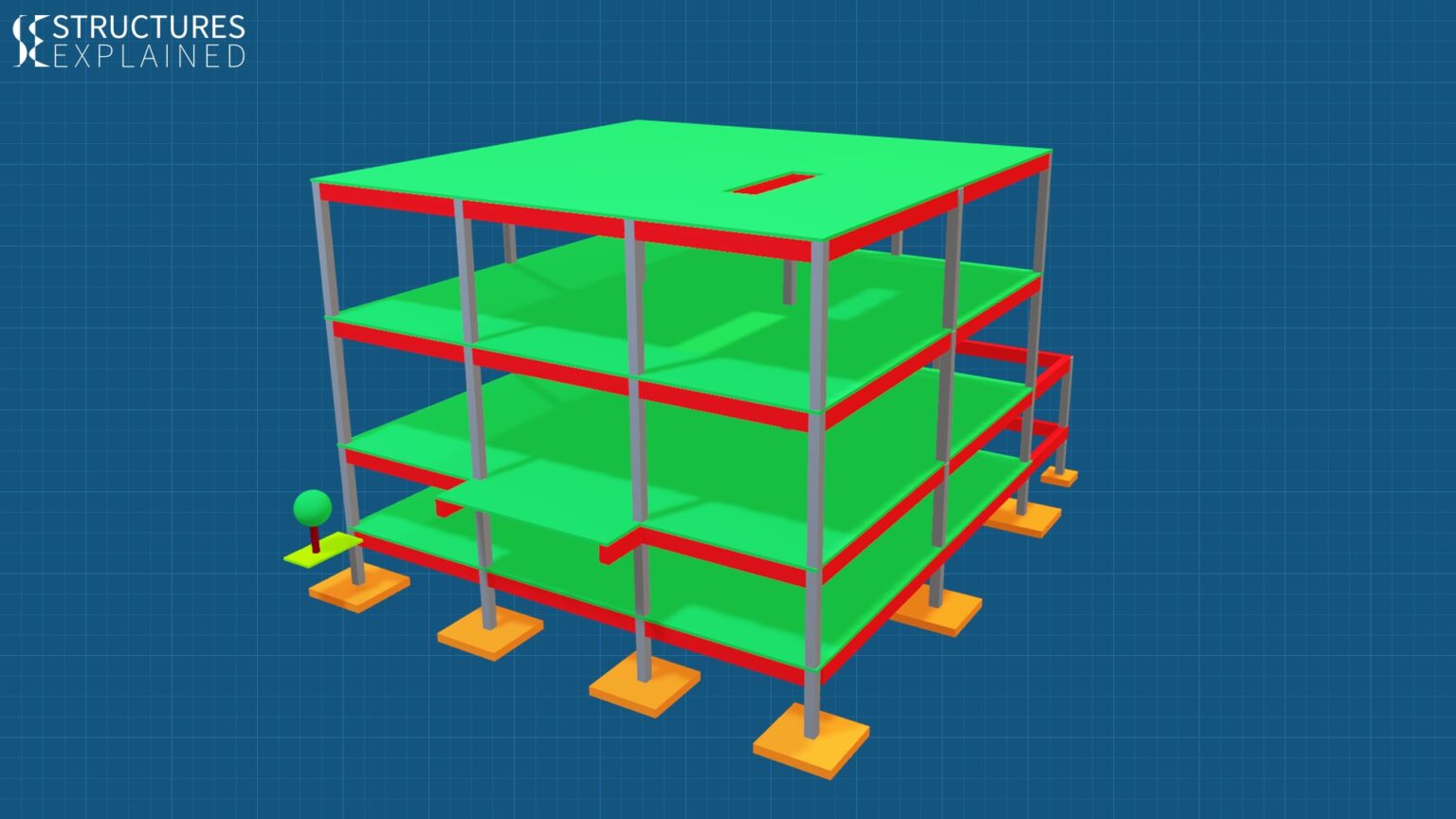 Torsion in Structures - Structures Explained