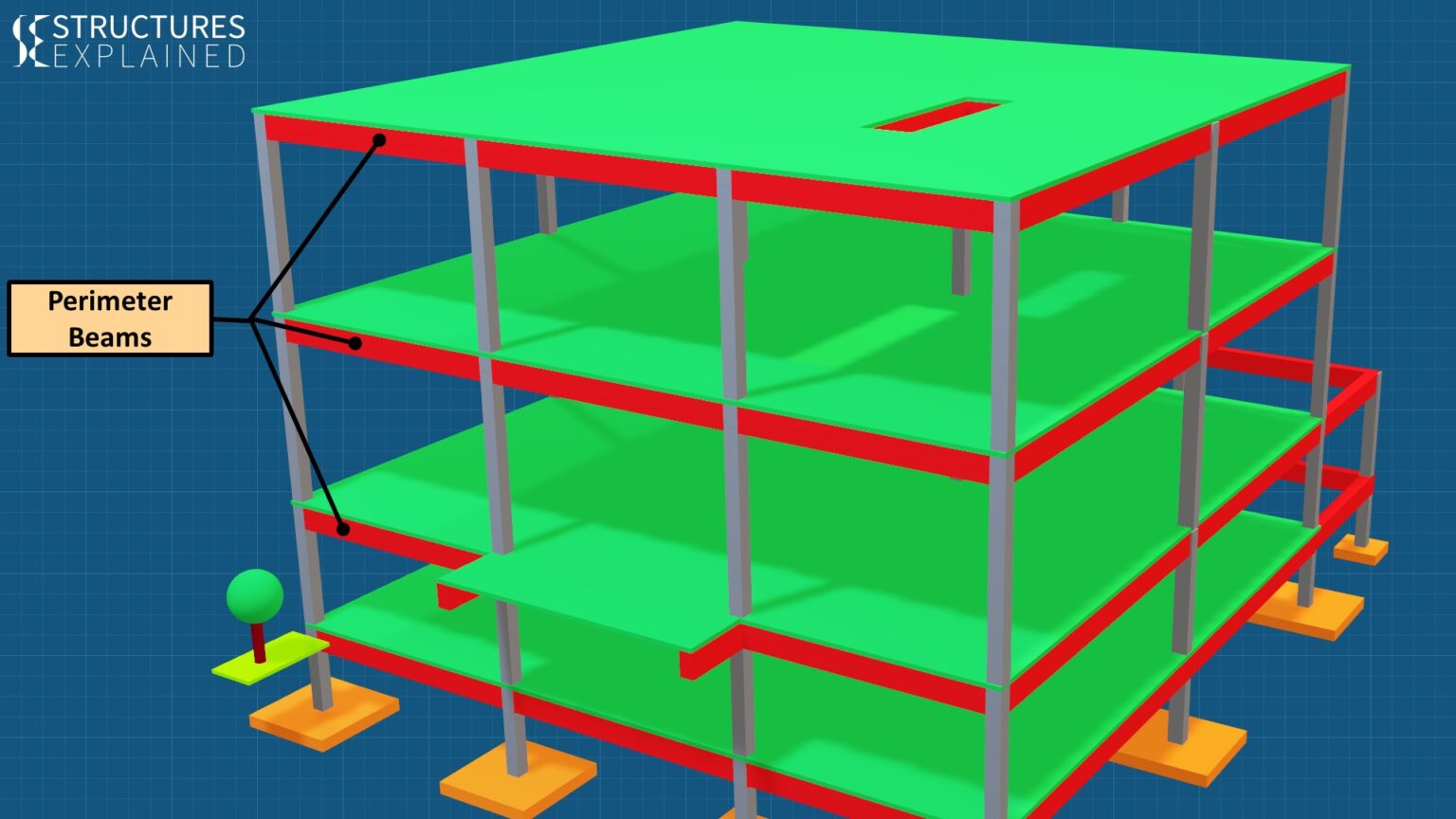 Torsion in Structures - Structures Explained