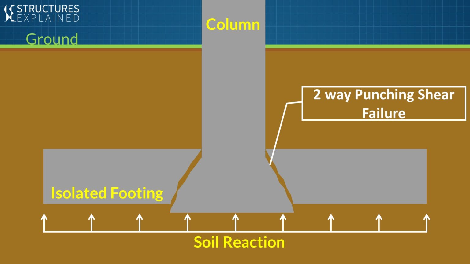 Shear Forces and Shear Stresses in Structures - Structures Explained