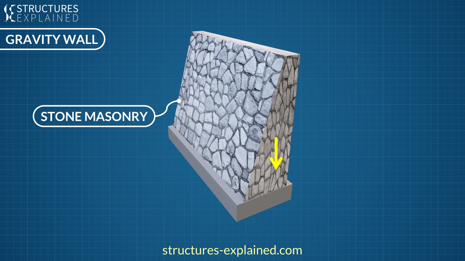 Gravity Retaining Wall Types Of Retaining Wall Retain - vrogue.co Gravity Retaining Wall Types Of Retaining Wall Retain - vrogue.co