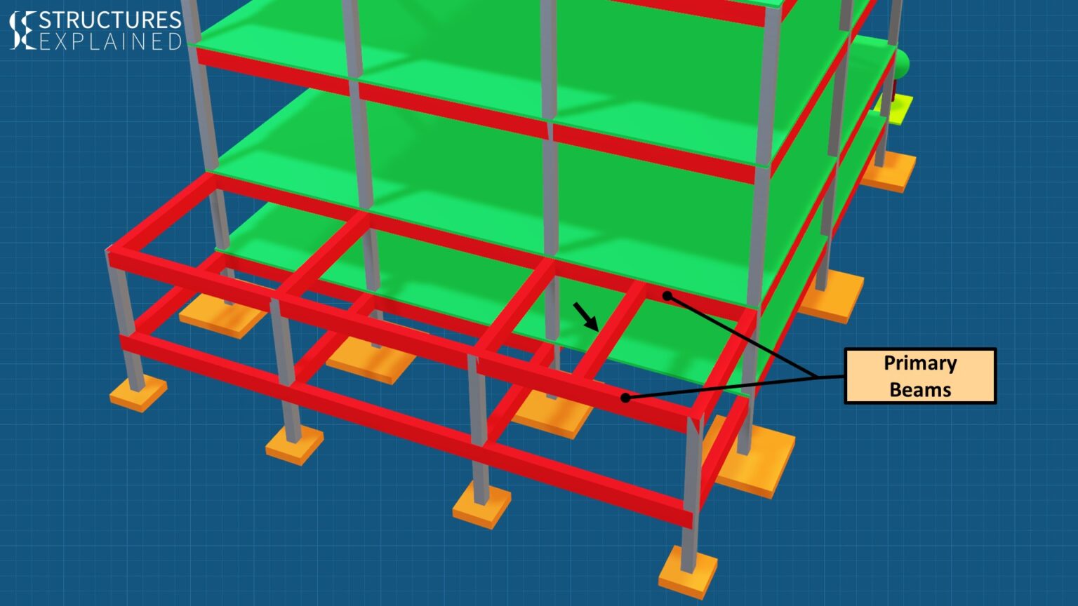 Torsion in Structures - Structures Explained