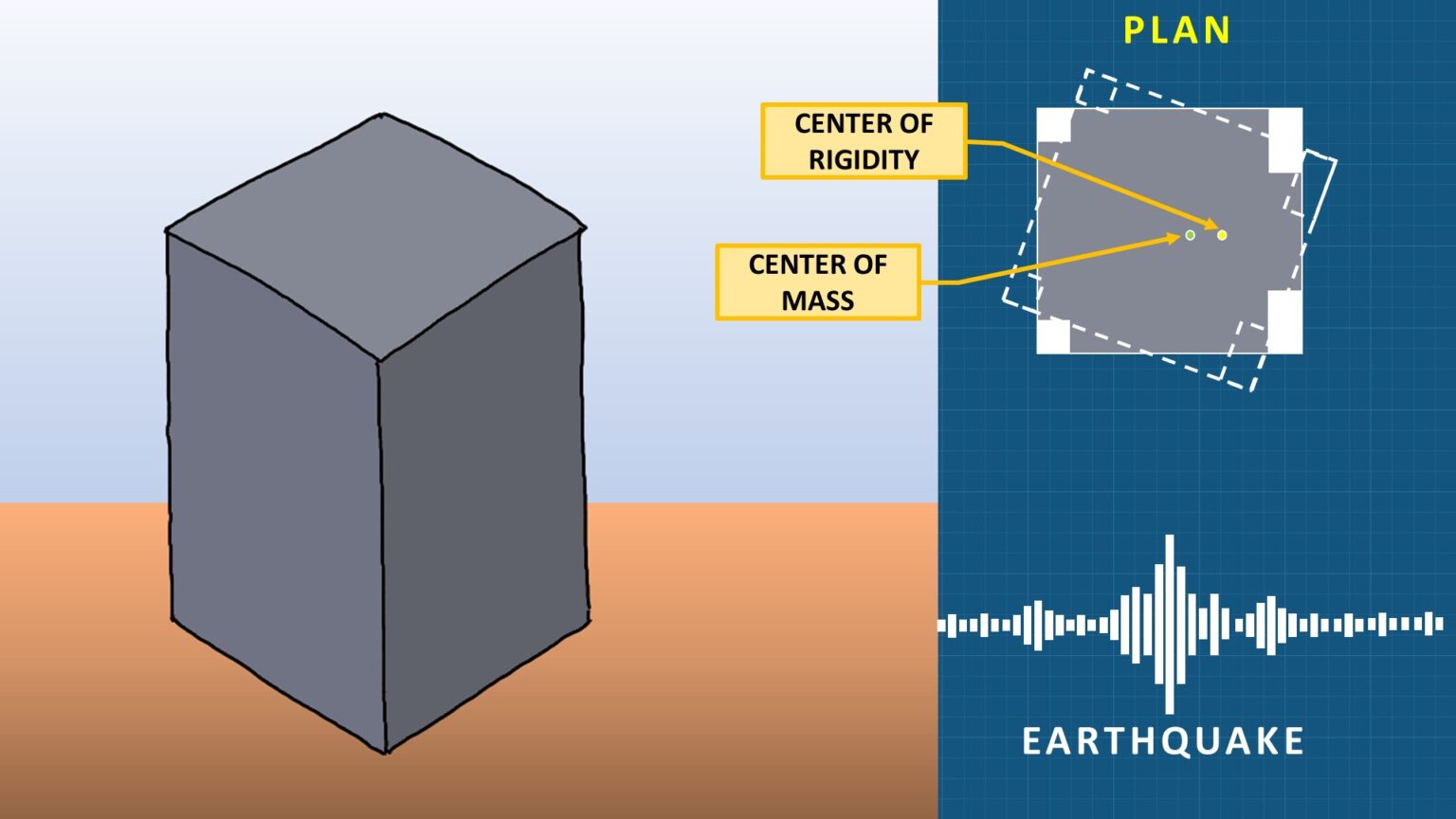 Torsion in Structures - Structures Explained