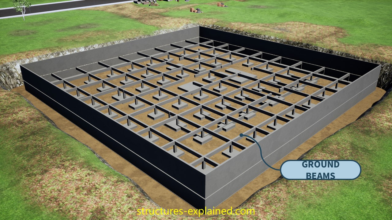 Structural Elements of a Reinforced Concrete Building - Structures ...