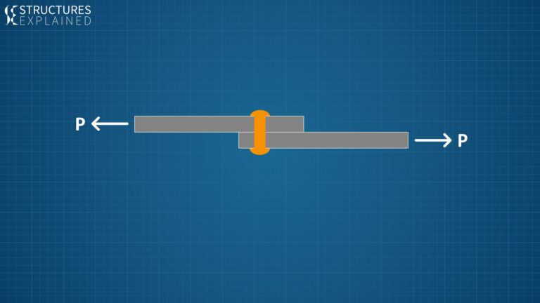 Shear Forces and Shear Stresses in Structures - Structures Explained
