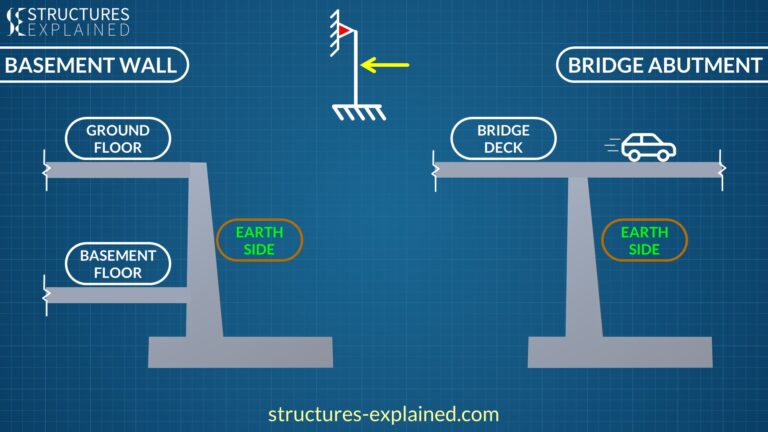 Retaining Walls Explained | Types, Forces, Failure and Reinforcement ...