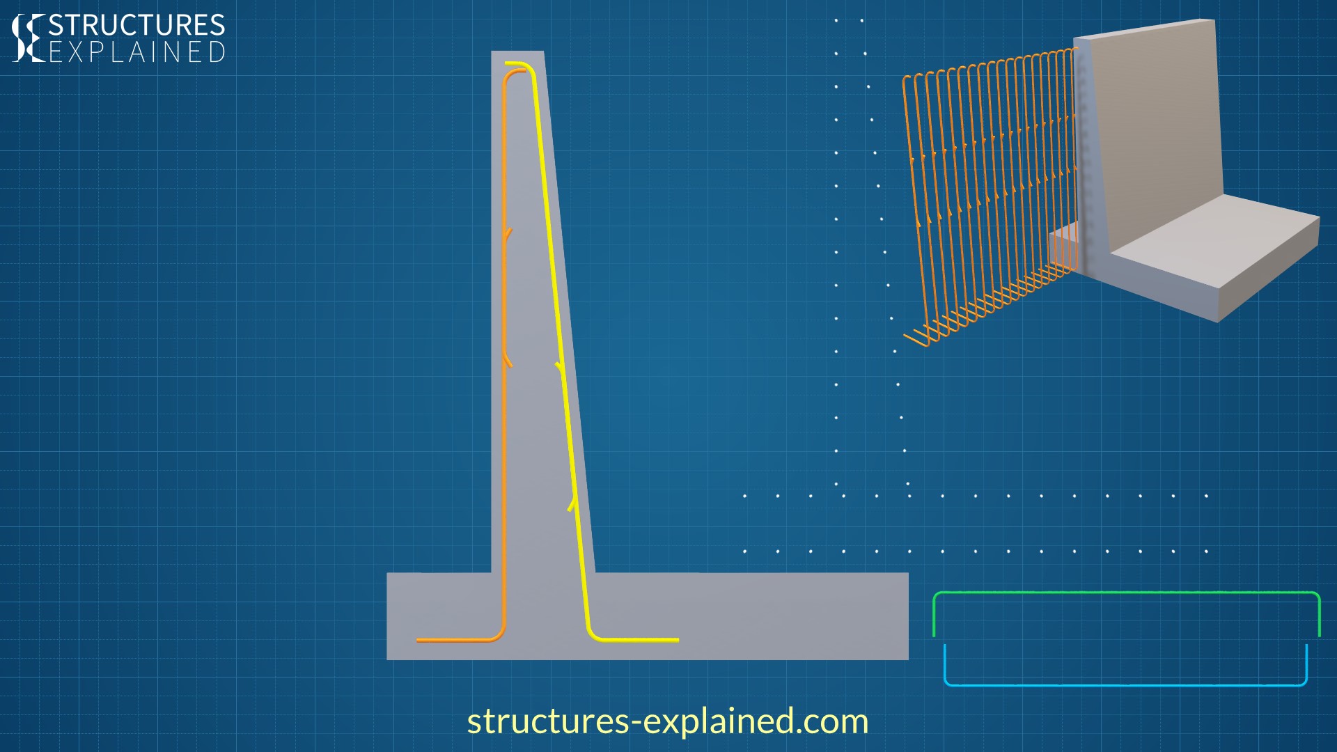 Retaining Walls Explained | Types, Forces, Failure and Reinforcement ...