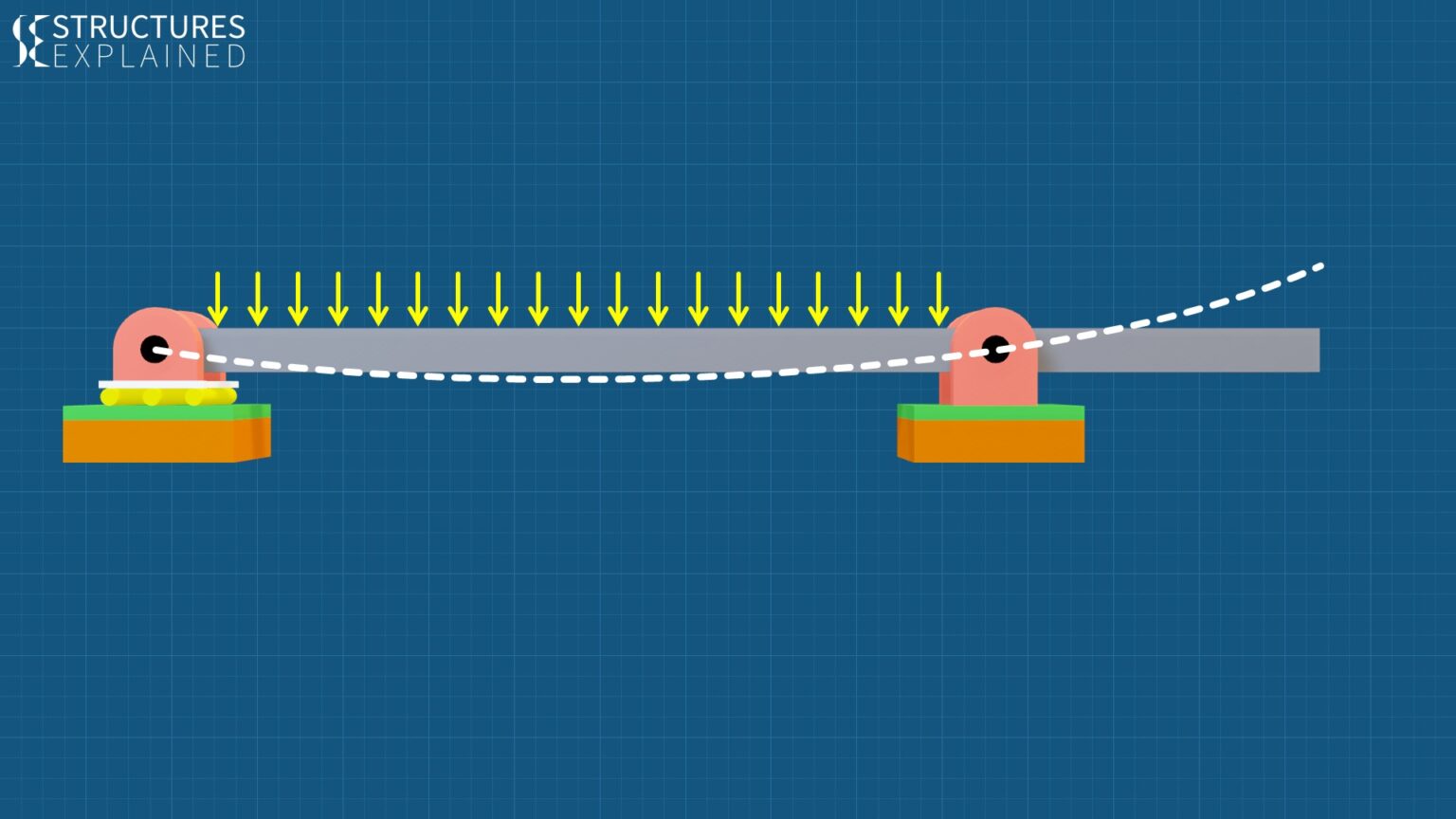 Types of Beams in Engineering Mechanics - Structures Explained
