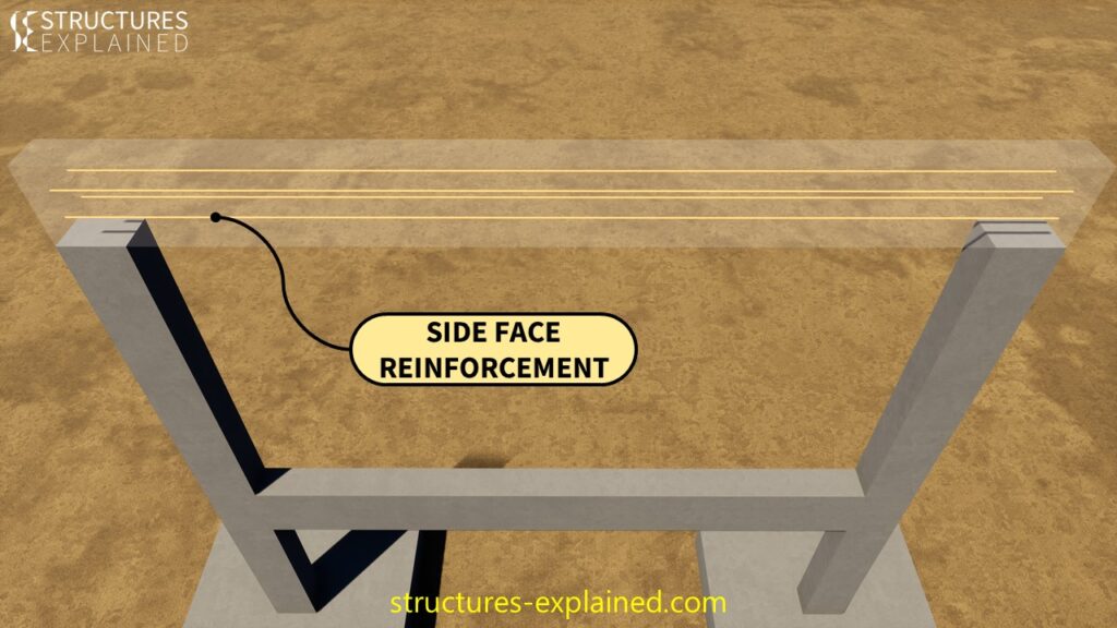 Typical Reinforcement in a Concrete Beam | Beam Reinforcement ...
