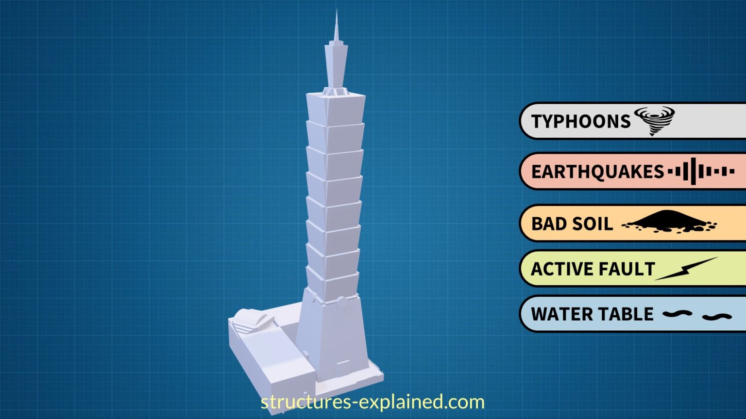Taipei 101 - Structural Engineering Explained - Structures Explained
