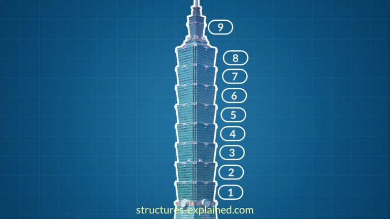 Taipei 101 - Structural Engineering Explained - Structures Explained