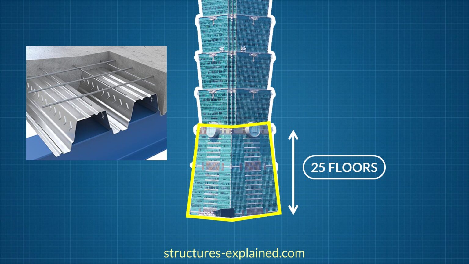Taipei 101 - Structural Engineering Explained - Structures Explained