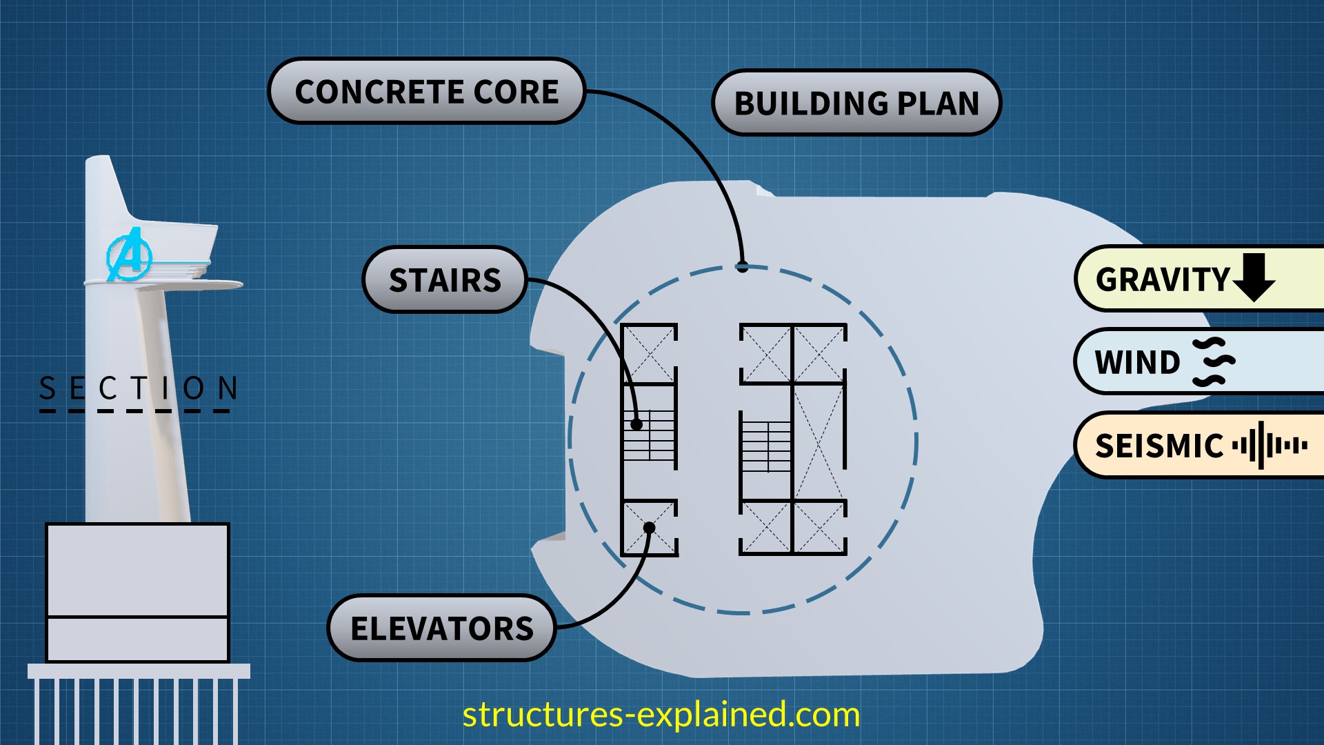 Can Avengers Tower be Built in Real World? - Structures Explained