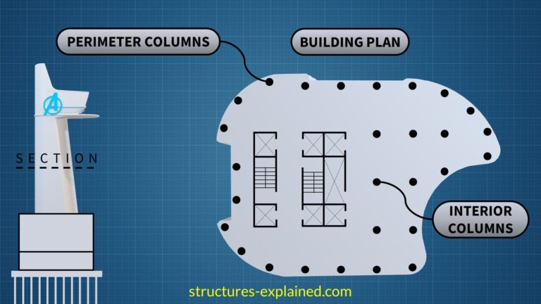 Can Avengers Tower be Built in Real World? - Structures Explained
