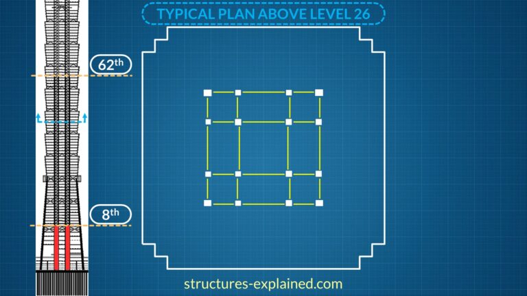 Taipei 101 - Structural Engineering Explained - Structures Explained