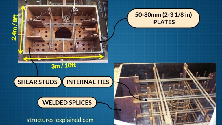 Taipei 101 - Structural Engineering Explained - Structures Explained
