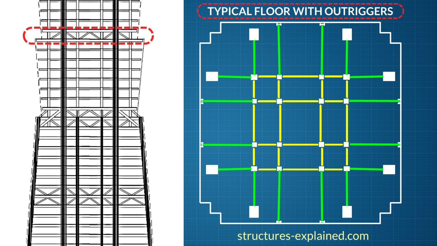 Taipei 101 - Structural Engineering Explained - Structures Explained