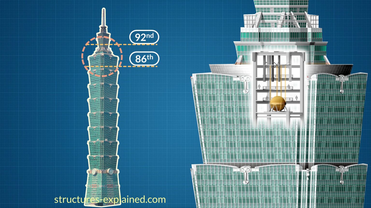 Taipei 101 - Structural Engineering Explained - Structures Explained