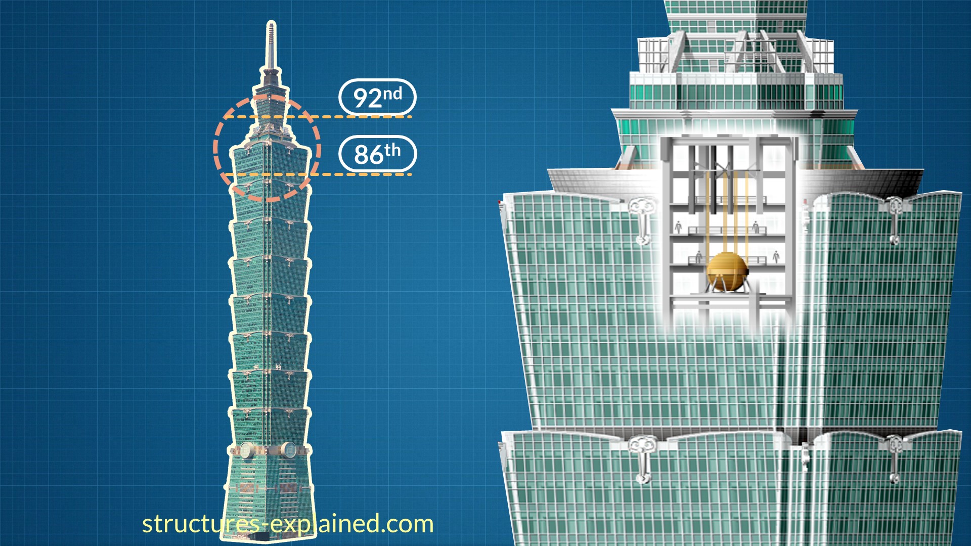 Taipei 101 - Structural Engineering Explained - Structures Explained