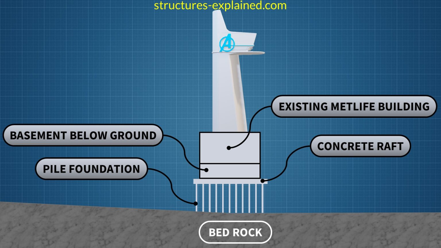 Can Avengers Tower be Built in Real World? - Structures Explained