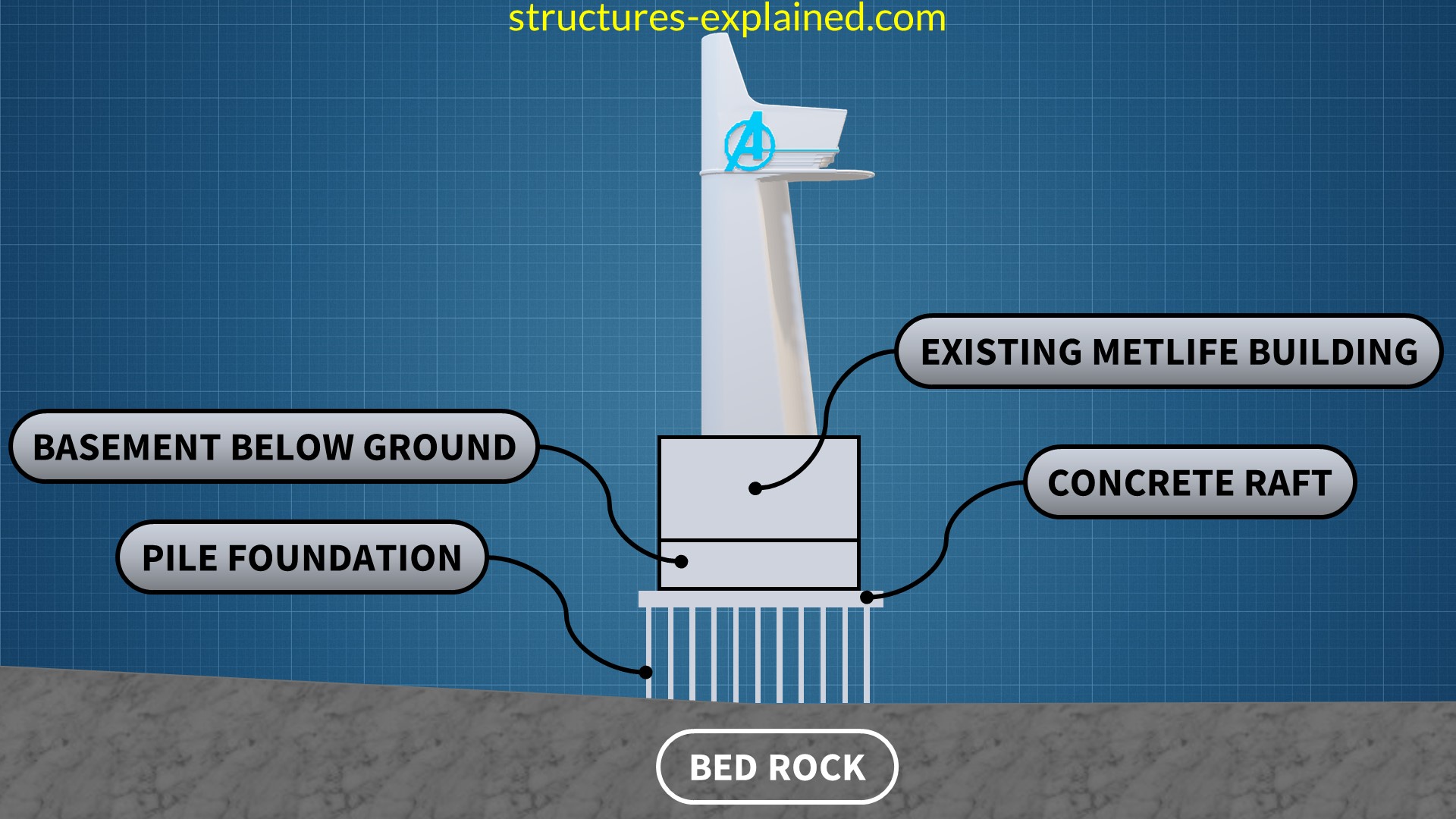 Can Avengers Tower be Built in Real World? - Structures Explained